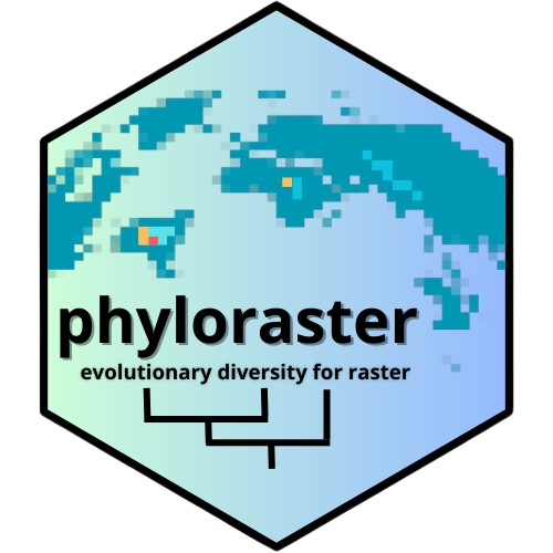 phyloraster: Evolutionary Diversity Metrics for Raster Data | Neander M Heming